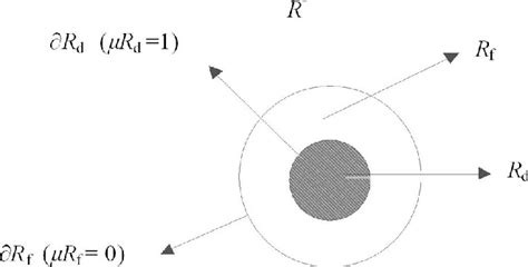 An Illustration Of A Fuzzy Region R With Fuzzy Boundaries Download