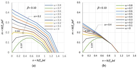 Polymers Free Full Text Prediction Of Ultimate Capacity Of Concrete Columns Reinforced With