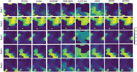 Full Article Deep Convolutional Transformer Network For Hyperspectral Unmixing
