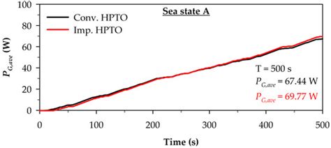 Jmse Special Issue Optimization And Energy Maximizing Control Systems For Wave Energy