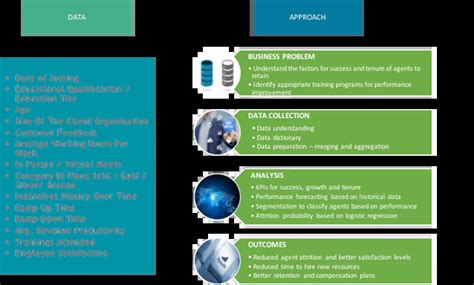 Salesforce Performance Optimisation Increased Sales By 710
