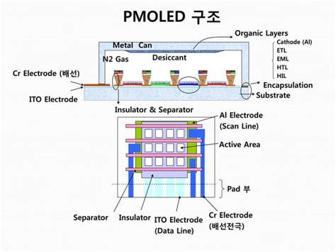 Oled Display And Lighting Pdf