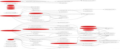 Cc 函数调用关系图函数调度关系图 Csdn博客