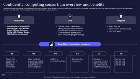 Confidential Computing Architecture Powerpoint Presentation And Slides Slideteam