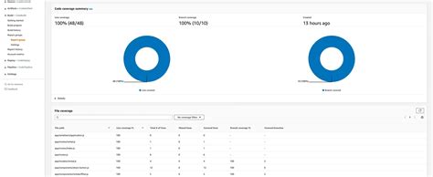 Github Tamdilipaws Git Pull Request Review Architecture To