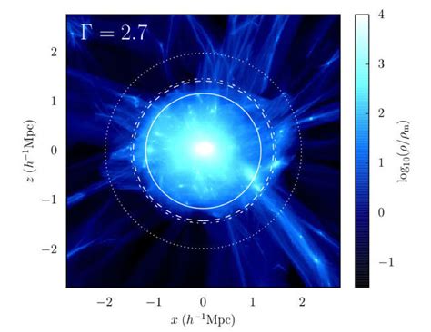 Sloan Digital Sky Survey Provides New Insight Into Dark Matter Halos