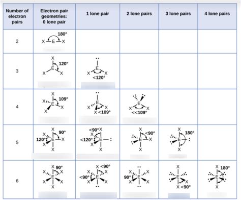 Vsepr Diagram Examples Molecular Geometry Made Easy Vsepr Theory And