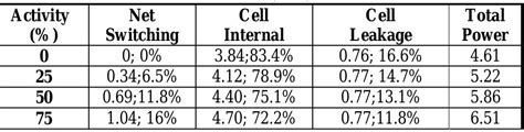 Table 3 Fpga And Asic Square Root Designs For High