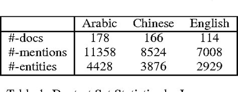Figure 1 From Multi Lingual Coreference Resolution With Syntactic