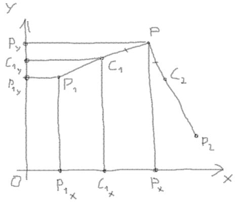 C How To Calculate Rounded Corners For A Polygon Stack Overflow