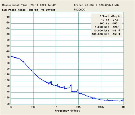 DDS AD V Shield For Arduino RF Signal Generator AM FM SWEEP MHz GHz Core Clock