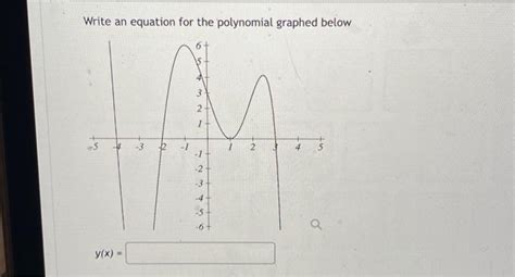 Solved Write An Equation For The Polynomial Graphed Below