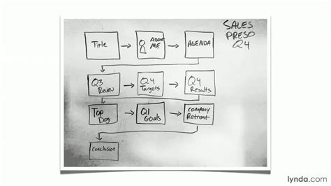 Productivity Tutorial How To Create A Storyboard For Presentations