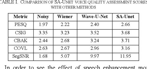 Figure 1 From Research On Speech Enhancement Algorithm Based On Sa Unet