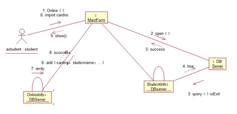 Uml的类图、时序图表示方法以及惯例一个函数有很多执行内容 Uml类图该如何表示 Csdn博客