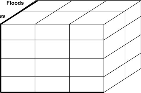 Three Axis Graph Representing The Gis Applicability For Ndm Download Scientific Diagram Three Axis Graph Representing The Gis Applicability For Ndm Download Scientific Diagram