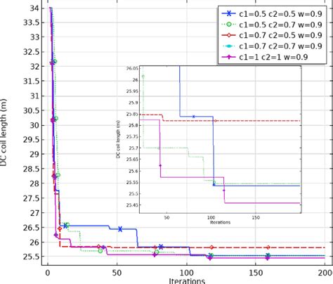 Figure 12 From Optimization Design Of A Saturated Iron Core Fault