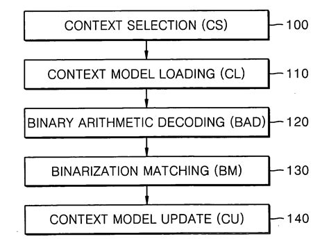 method of decoding syntax element in context based adaptive binary