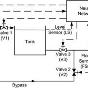 Example Tank System Download Scientific Diagram