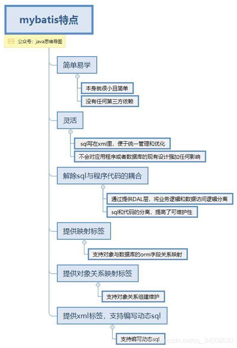 mybits plus基础入门 csdn博客