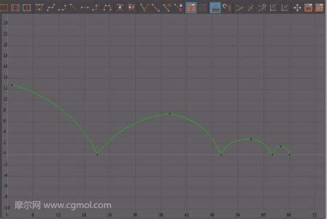 Maya怎么制作自由弹跳的小球动画效果autodesk Maya教程cg教程 摩尔网cgmol Maya怎么制作自由弹跳的小球动画效果autodesk Maya教程cg教程 摩尔网cgmol