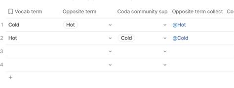 Creating A Relation Within A Table Looking For Ideas Coda Maker