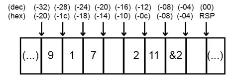 [asm] explication d une instruction assembleur par thedeerhunter page 1 openclassrooms