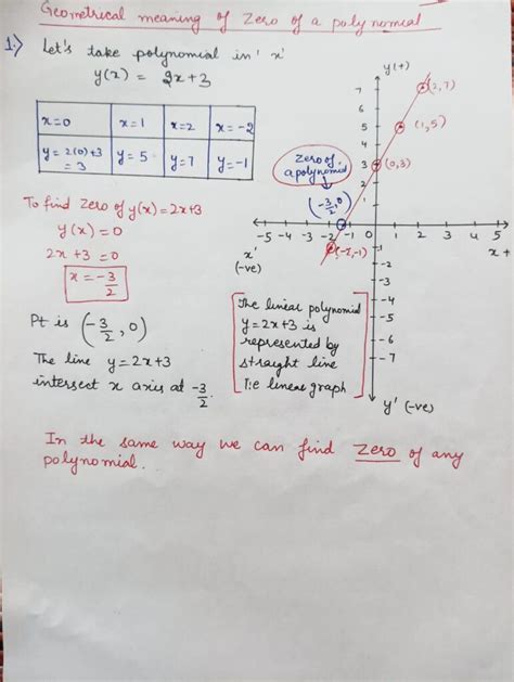 Polynomials All Formulas Class 10