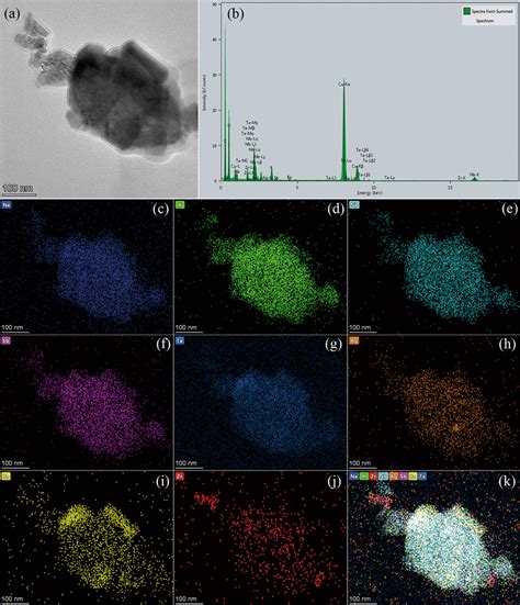 Elemental Mapping Of Coreshell Structure LNKNbSAT BZ Powder A TEM Download Scientific Diagram