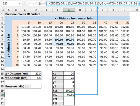 How To Perform Bilinear Interpolation In Excel Step By Step Guide Excel Insider