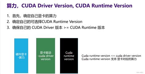 三维点云深度学习——环境配置 深度学习 点云模型搭配环境 csdn博客