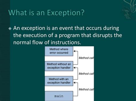 PPT Java Exception Handling PowerPoint Presentation Free Download ID 2266632