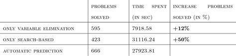 Table 62 From Solving Quantified Boolean Formulas Semantic Scholar