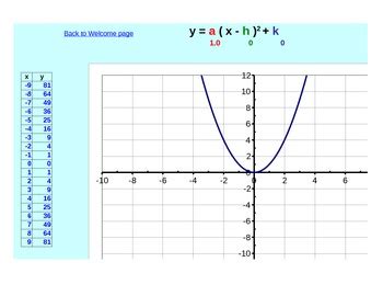 Graph Plotter For Quadratics By Aplus Plans And Assessment TpT