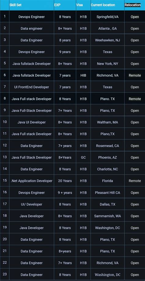 James Loid On Linkedin Devops Java Qa Dataengineer Azure Aws
