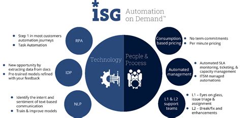 Managing And Scaling Your Automation On Cloud With Flexibility