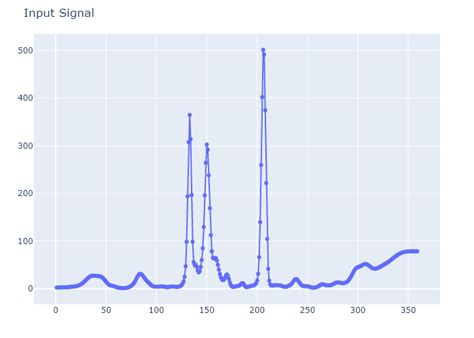 Filtering Signal Reconstruction With Local Peaks Preservation
