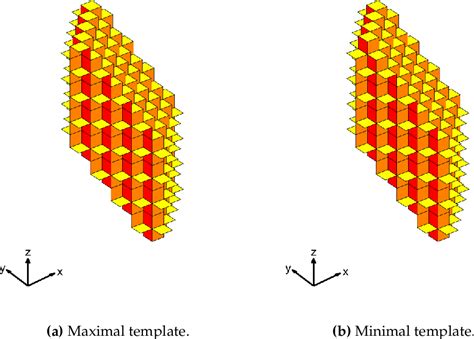 Figure 47 From Skew Partitioning For The Hybrid Multilevel Solver Semantic Scholar