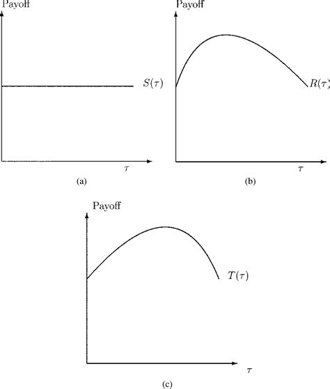 Figure 1 From An Economic Model Of Terrorism Semantic Scholar