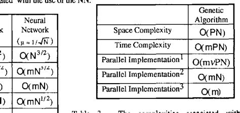 Neural Network Tiem Complexity Shop