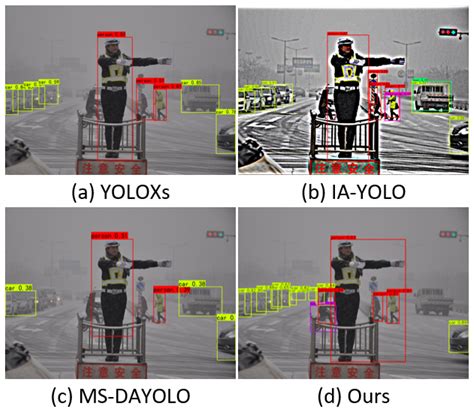 Multi Task Learning For Uav Aerial Object Detection In Foggy Weather
