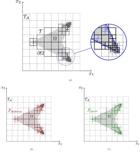 Figure 1 From Residual Based Error Estimation And Adaptivity For
