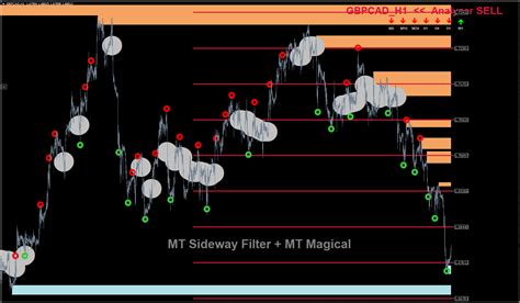 Mt Sideway Filter Buy Trading Indicator For Metatrader 4