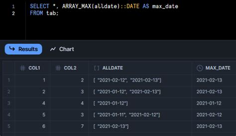 Oracle Database Snowflake Select Max Date From Date Array Stack Overflow