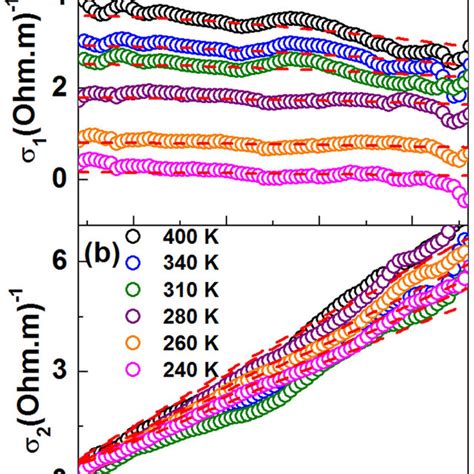 Crystal Structure Of The VO2 B Polymorph The Vanadium Atoms Are Download Scientific Diagram