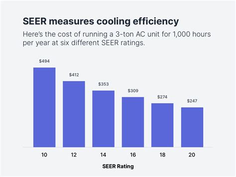 What S The Difference Between SEER EER And CEER IndoorClime