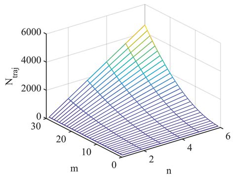 Multi Area Sampling Based Spatiotemporal Trajectory Planning For