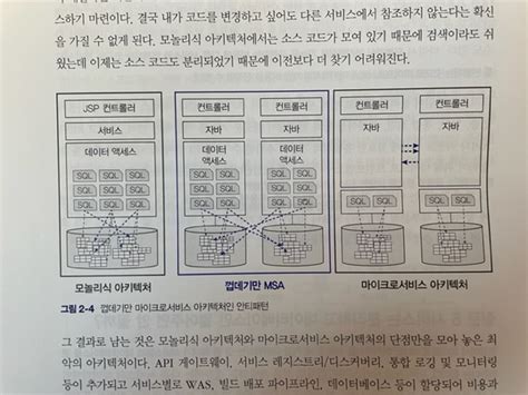 마이크로서비스 아키텍처 구축 가이드 Morenices Blog