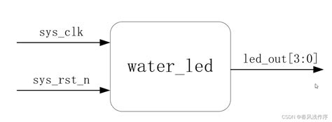【fpga】用verilog语言实现流水灯实验 Csdn博客