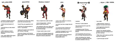 627 Best Mvm Images On Pholder Tf2 Tf2memes And Tf2hackerpolice